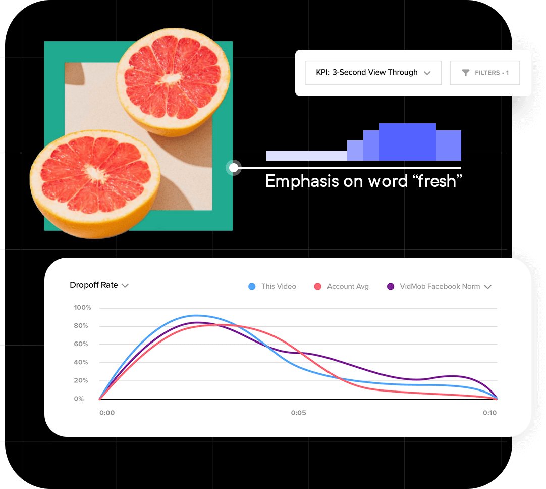 Why VidMob for Brand Teams • Grow Your Brand with Creative Data